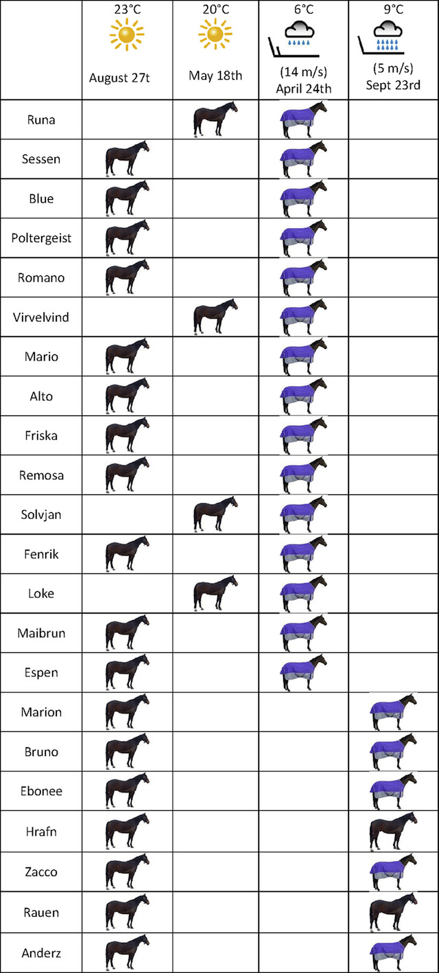22 Very Smart Horses Just Learned How To Communicate With Humans